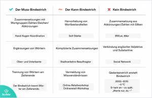 Den Bindestrich sicher verwenden - mit Beispielen