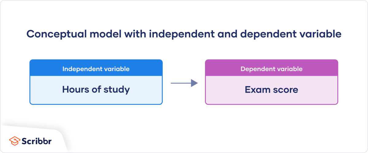 Developing A Conceptual Framework For Research