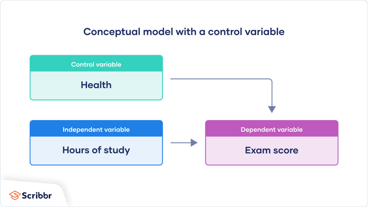 Conceptual Framework Control Variables Conceptual Framework Control Variables