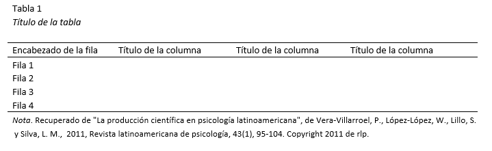 Normas APA 2017: Tablas y figuras