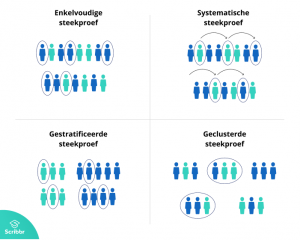 Een (a)selecte steekproef in je scriptie | Met voorbeelden