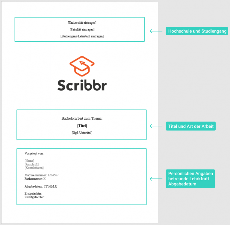 Das perfekte Deckblatt deiner Bachelorarbeit + 3 Uni Vorlagen