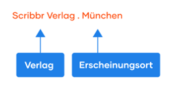 Quellenangabe Buch laut Harvard, APA + Deutsche Zitierweise