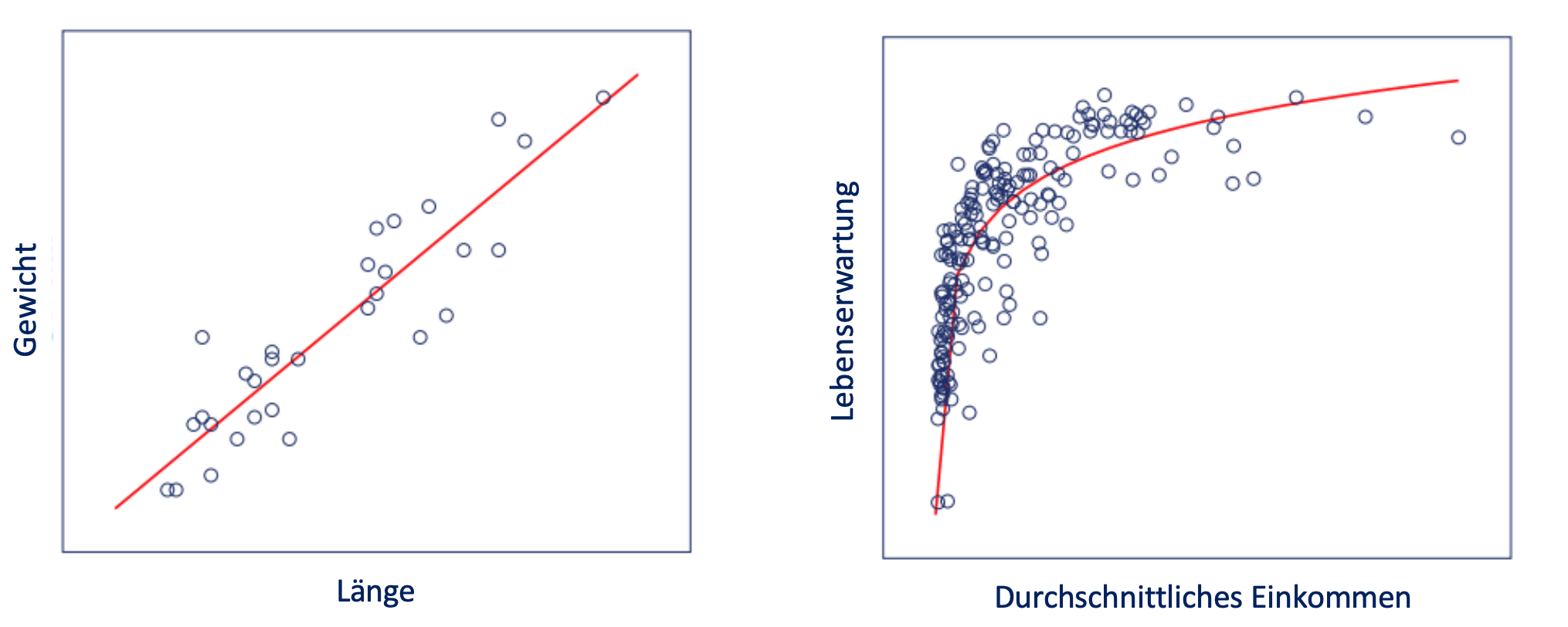 Annahmen für statistische Tests erklärt mit Beispielen