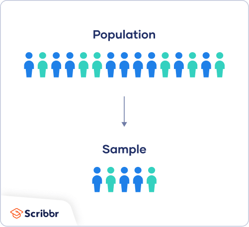 Quota Sampling Definition Statistics ShortQuotes cc