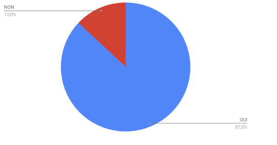 Étude empirique : définitions, méthodes, analyse et exemple