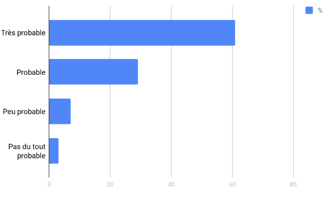 Étude empirique : définitions, méthodes, analyse et exemple
