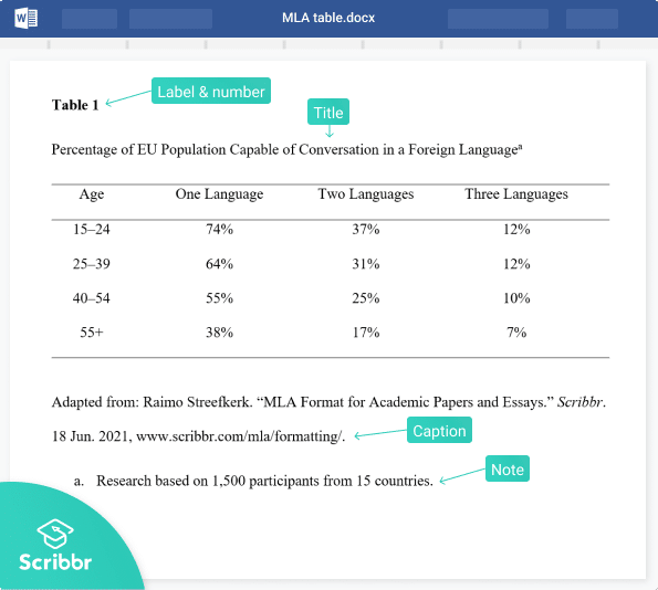  Mla Format Full Form How To Style Essays Using MLA Format 2022 10 31