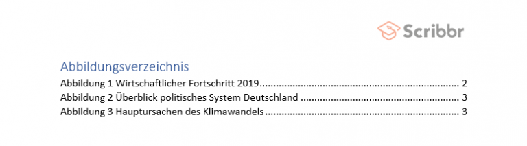 Abbildungen zitieren - Anleitung und Beispiele