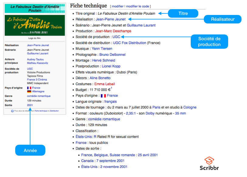 Comment citer un film ou un documentaire