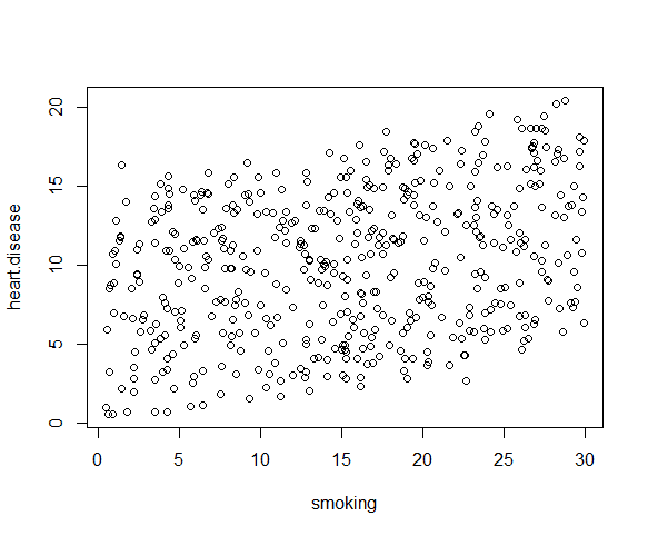 linear-regression-in-r-an-easy-step-by-step-guide
