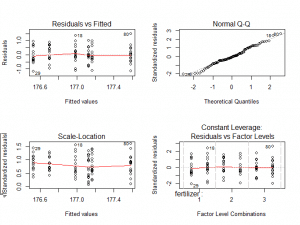 ANOVA in R | A Complete Step-by-Step Guide with Examples