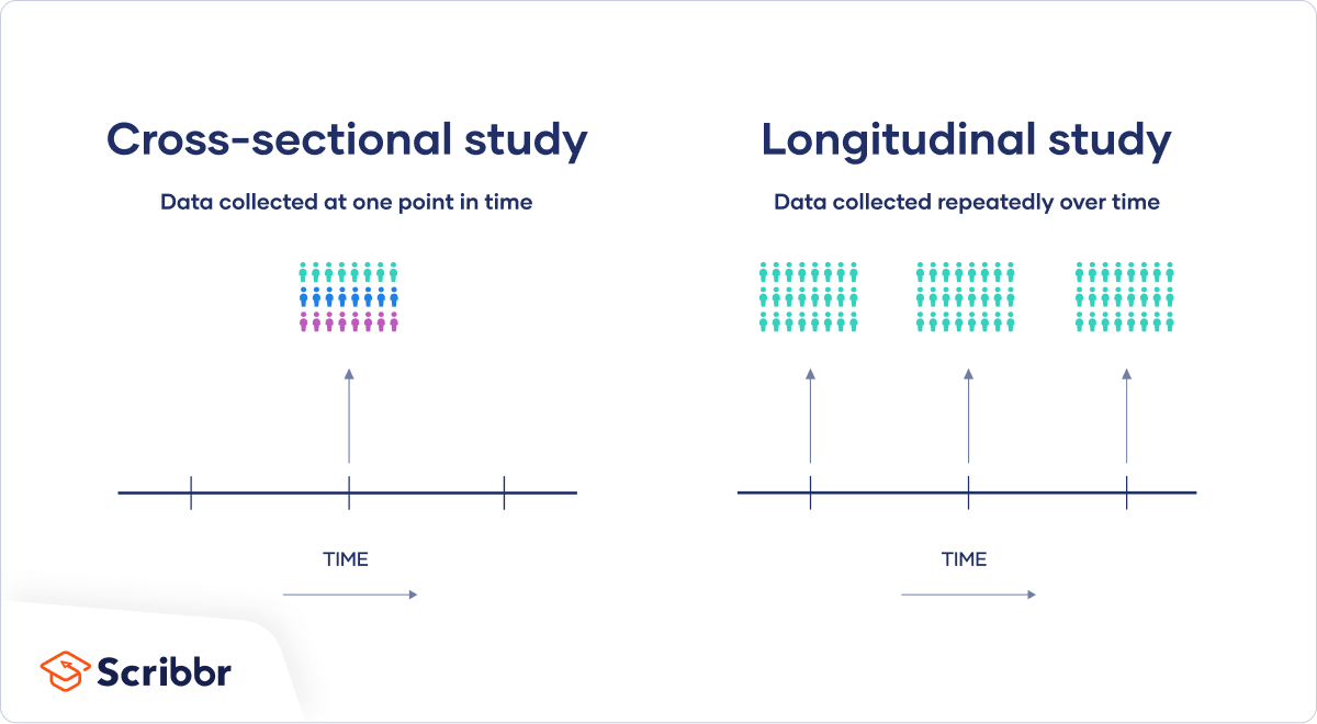  Longitudinal Study Definition Approaches Examples
