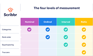 Ratio Scales | Definition, Examples, & Data Analysis