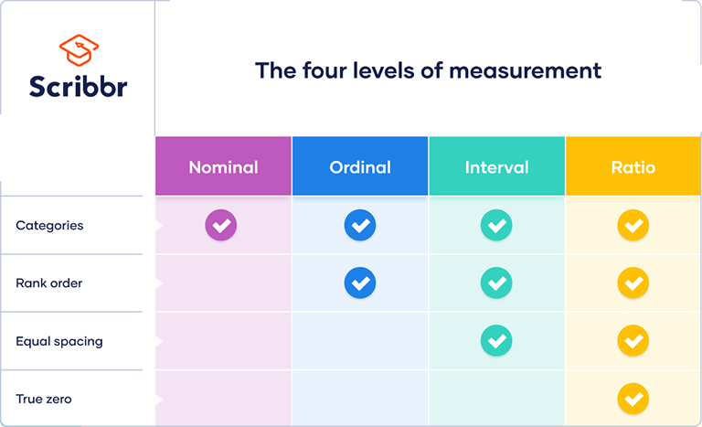 Interval Data and How to Analyze It | Definitions & Examples