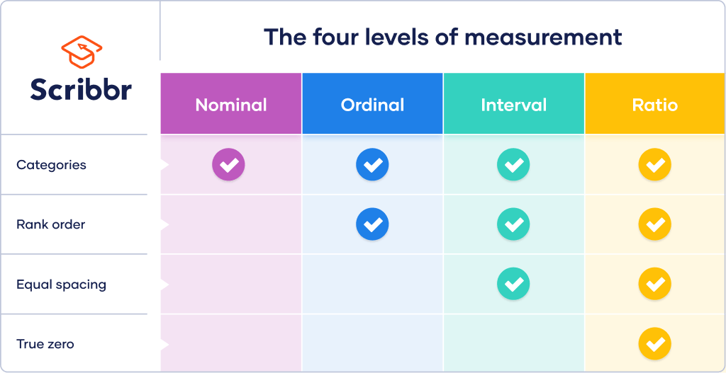 Can Ratio Level Variables Be Discrete Or Continuous Converse Milethave