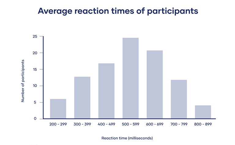What Is the Mode in Statistics? | Definition, Guide & Examples
