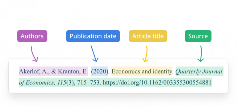 Free APA Citation Checker: Accurate Citations, just a Check Away
