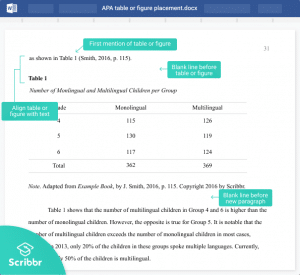 APA Format for Tables and Figures | Annotated Examples