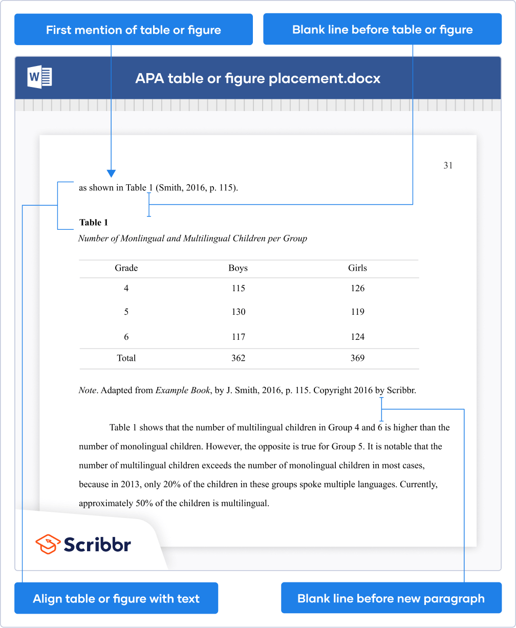 Citing A Table In Apa Factory Price Save 65 Jlcatj gob mx