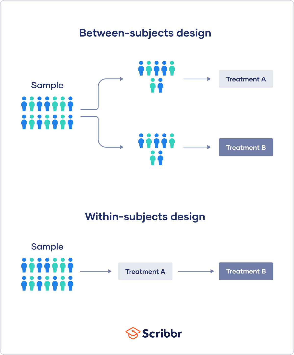 Example Of Within Subjects Design Mietchta