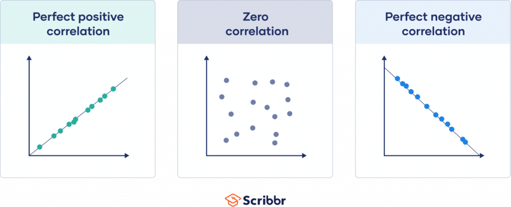 Correlation Coefficient Types Formulas Examples