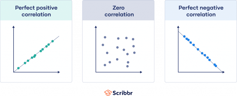 Correlation Coefficient Types Formulas Examples