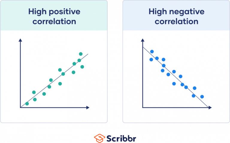 Correlation Coefficient Types Formulas Examples