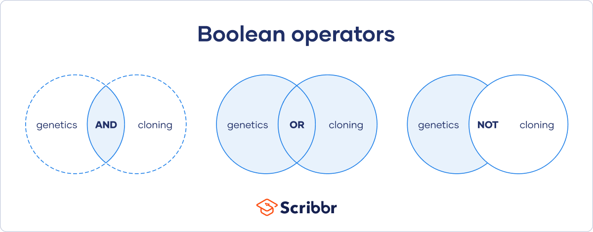 And Is A Boolean Word