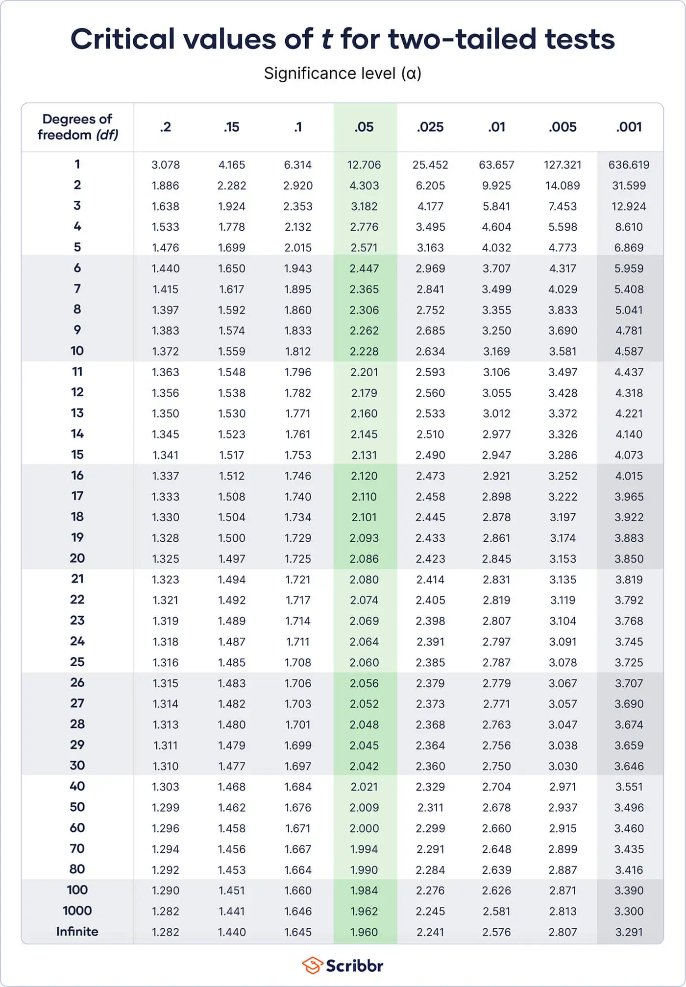 A Sculpta Centrul Pentru Copii A Se Rani T Table Stats M ng iere Deget 