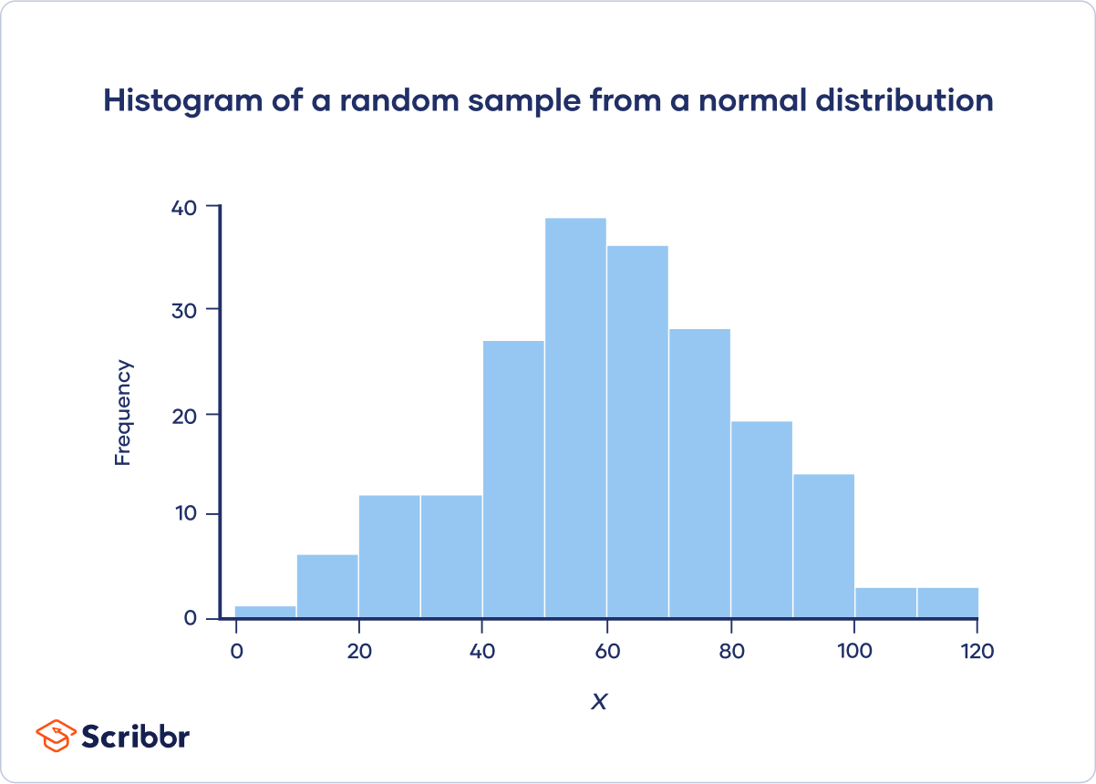  How To Construct A Frequency Distribution In Excel How To Make A 