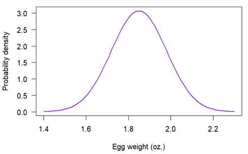 Probability Distribution | Formula, Types, & Examples
