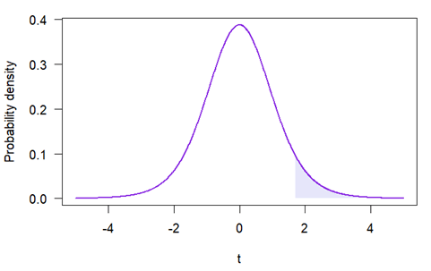 Probability Distribution | Formula, Types, & Examples