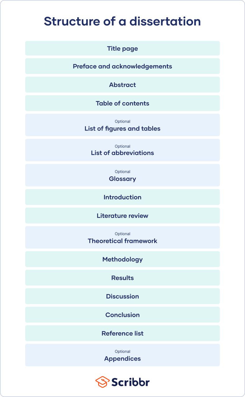  How To Write Research Methodology In Dissertation How To Write The