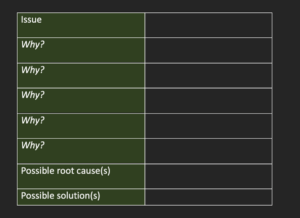 What Is Root Cause Analysis? | Definition & Examples