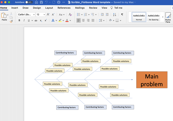 What Is a Fishbone Diagram? | Templates & Examples