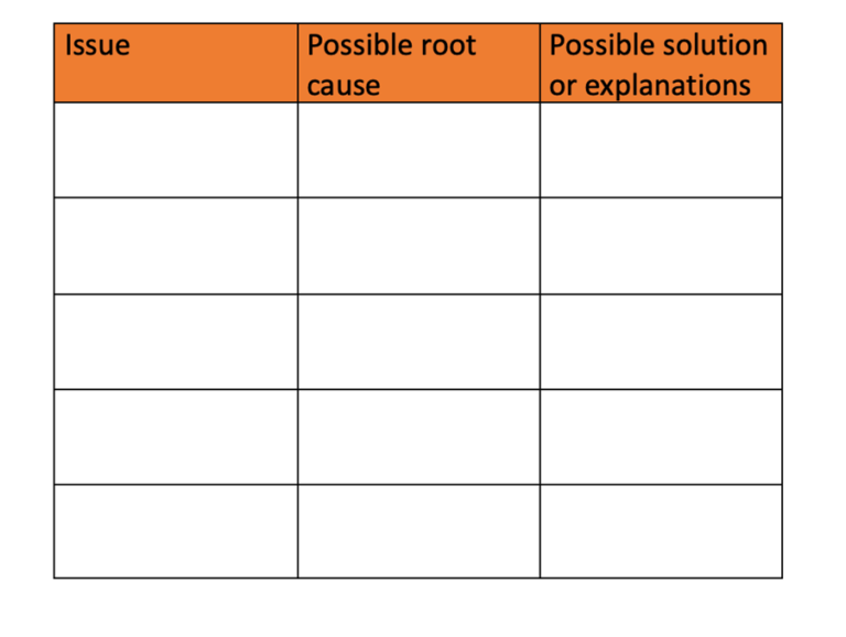 What Is Root Cause Analysis? | Definition & Examples