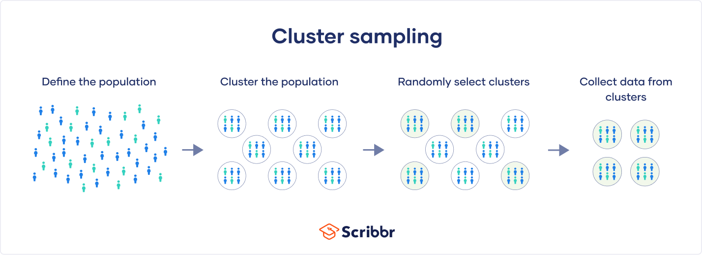 Dupla Kit r s Lead Random Sampling Psychology Ipeklikumas